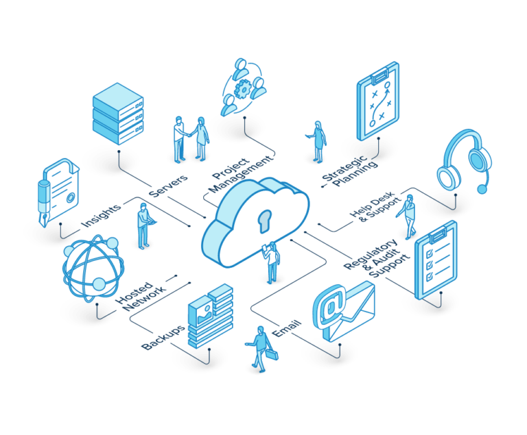 Solutions - BankOnIT