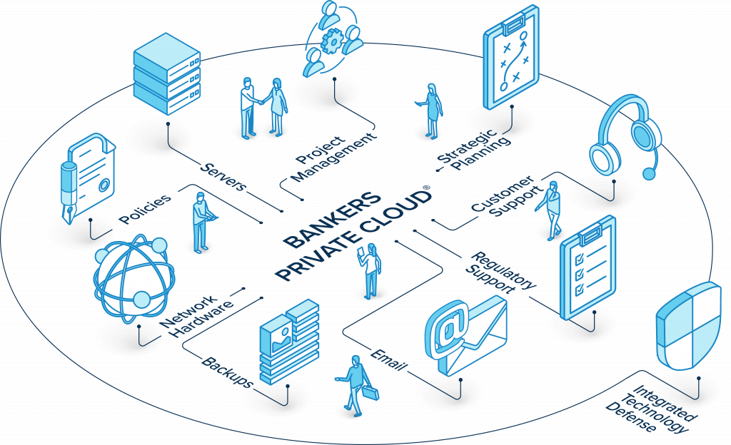 Solutions - BankOnIT
